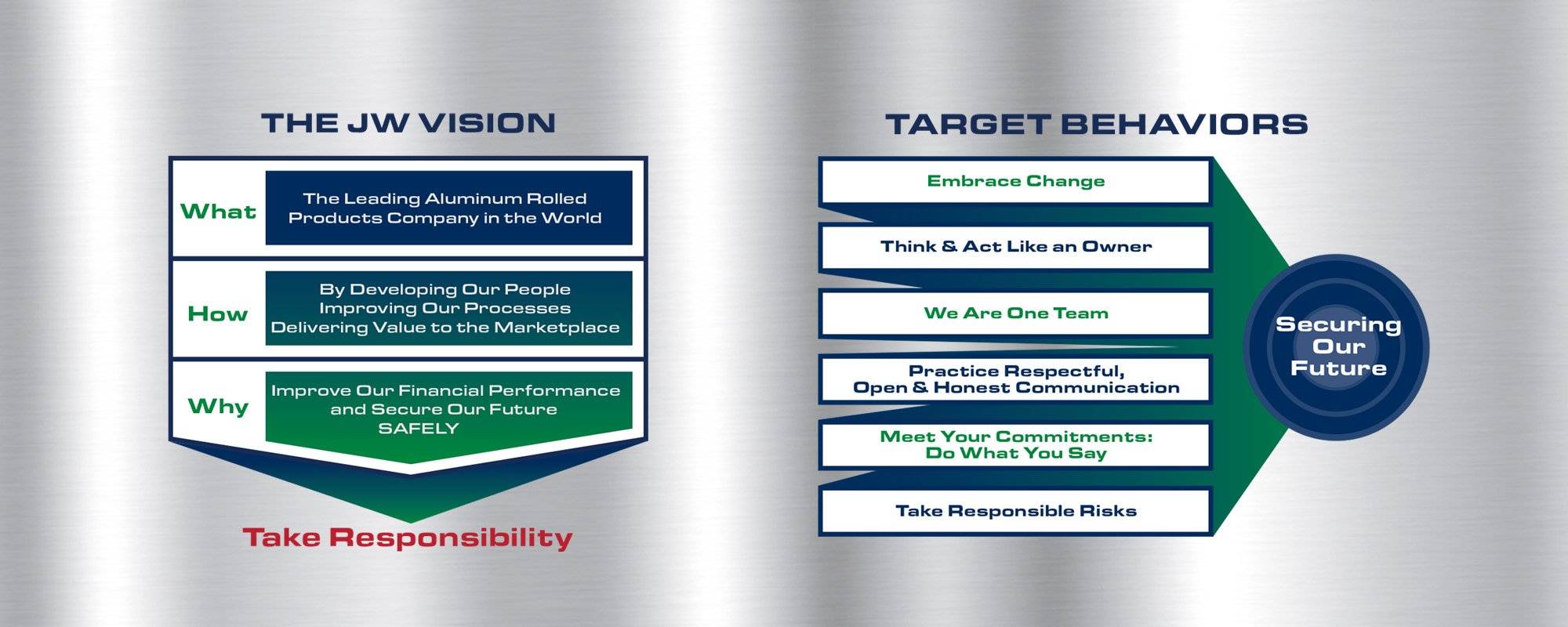 JW Aluminum Our Mission/Vision